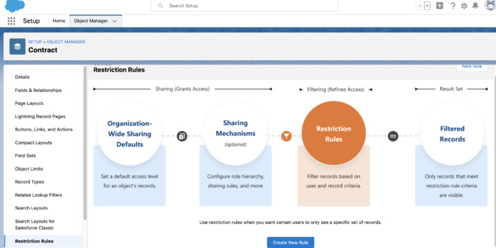 Salesforce Platform Demos